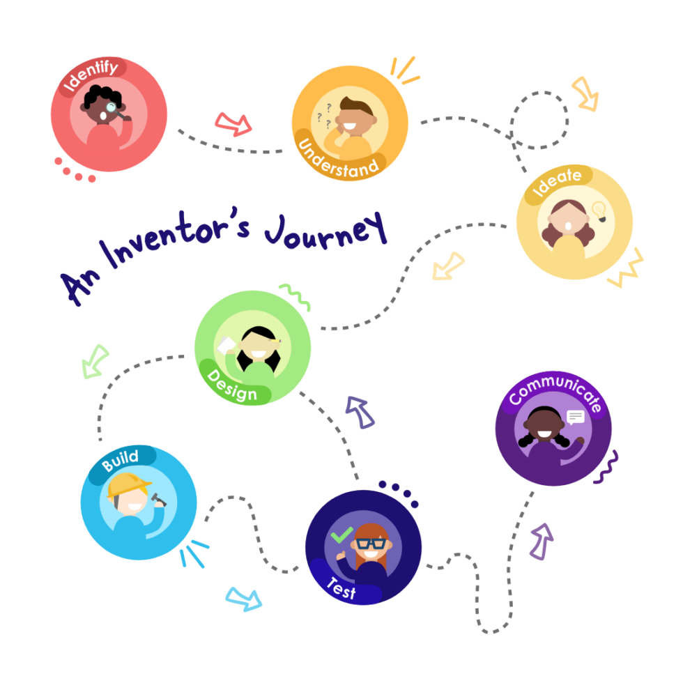 Our Program - Illinois Student Invention Convention